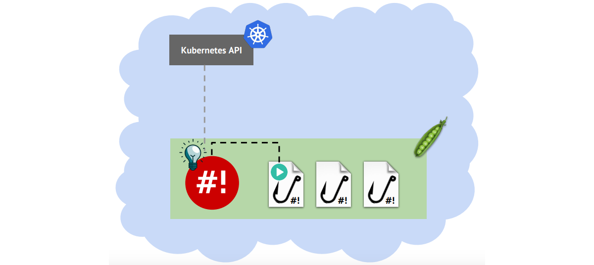 Announcing addon-operator to simplify managing additional components in ...