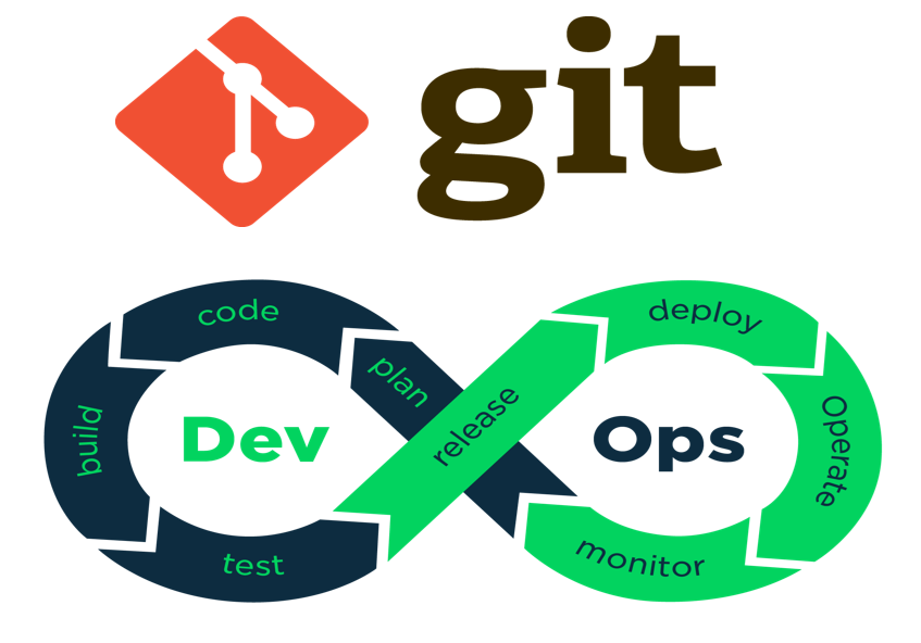 Configuration Management in DevOps: The Role of Ansible | by Anuradha Iyer | Oct, 2024 | Medium