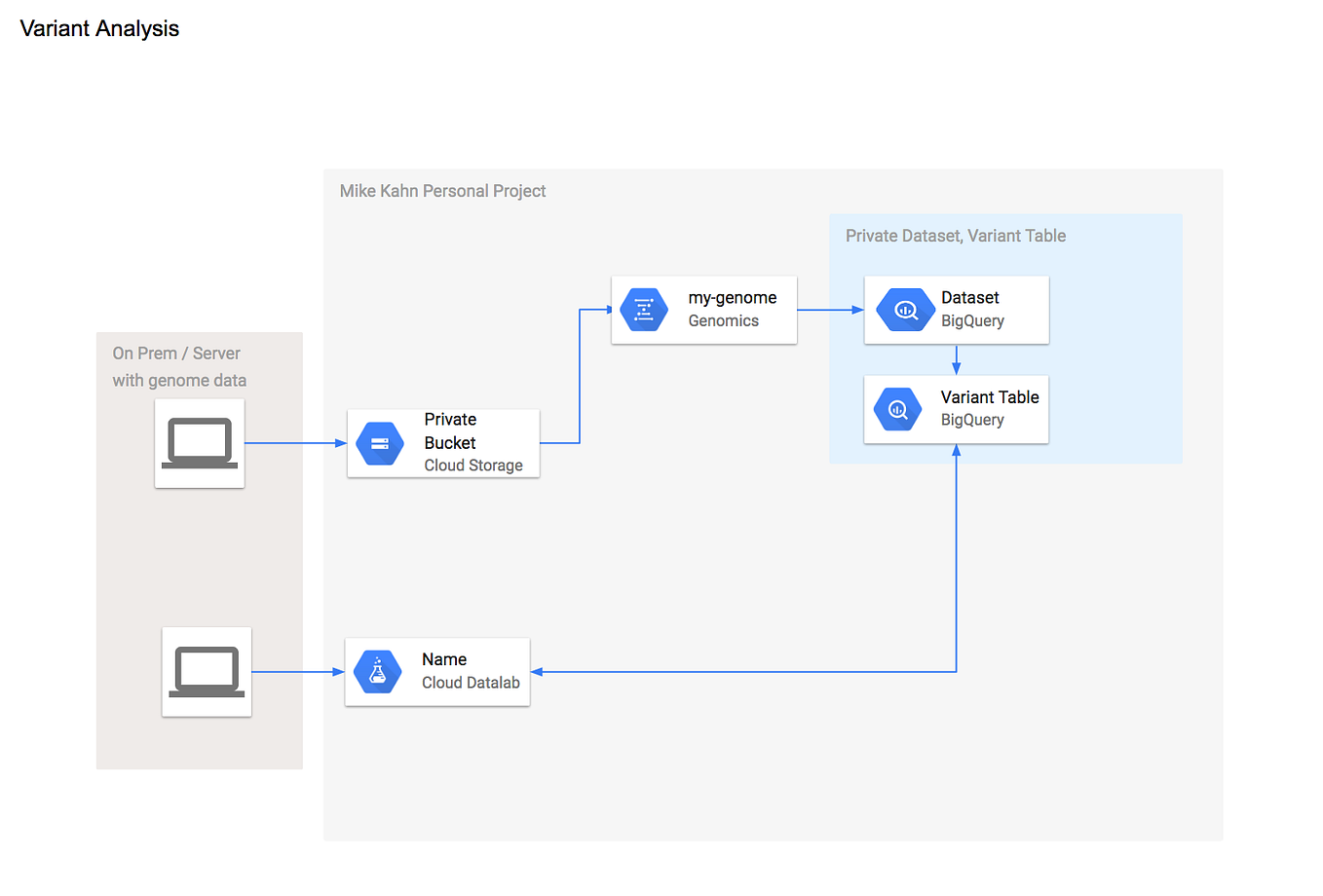 I highly recommend establishing an enterprise relationship with Google ...