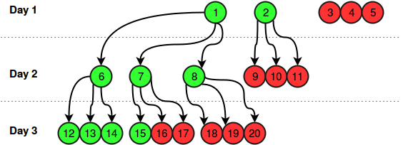 [JS] HackerRank : Beautiful Triplets | by Aiya Aiyara | Aug, 2023 | Medium