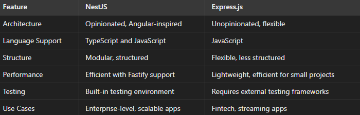 NestJS: Microservices with gRPC, API Gateway, and Authentication — Part 2/2 | by Kevin Vogel ...