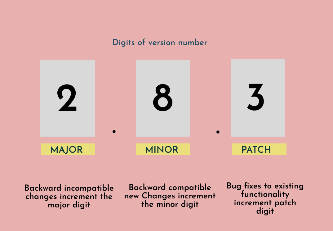 Object Integrity An In Depth Look At Object Freeze 🥶 And Al 🤐 By Shilpa Syal Medium