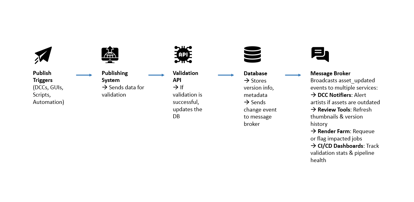 My Review of CodeSignal for Python Interview Prep — Part 2 | by Luke Ostrander | Python in Plain ...