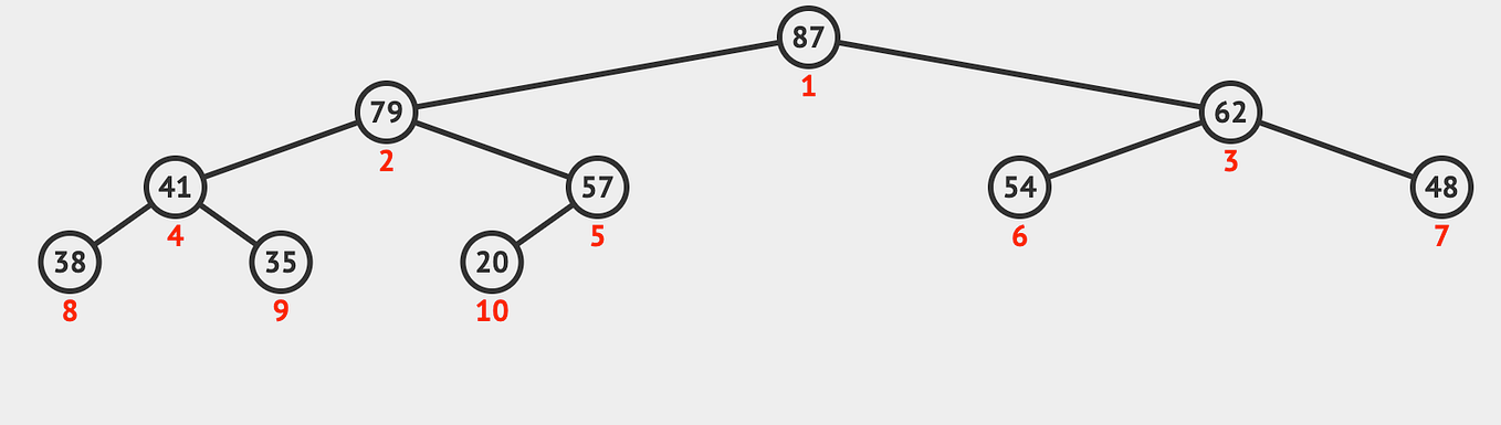Fibonacci, Recursion & Memoization | by Trejon Stallsworth | Medium