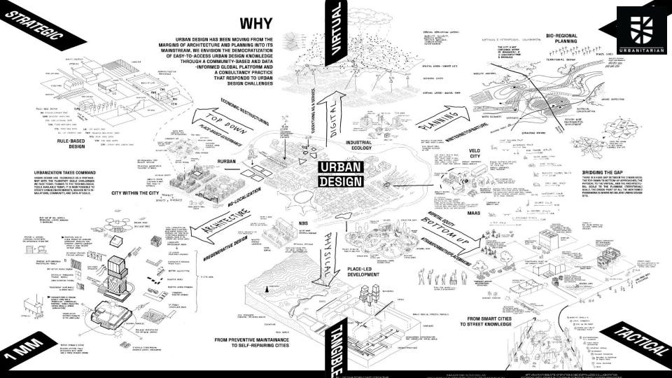 Emotional Urbanism?. How to Use Urbanitarian’s Mindscapes… | by URBANITARIAN | Medium