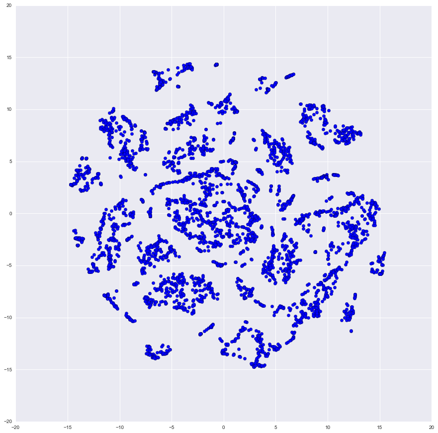 Deep Learning methods for checkboxes detection and classification | by Zelros AI | Medium