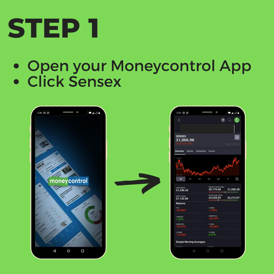 What is Nifty 50?. When you open your moneycontrol app… | by Tushar ...