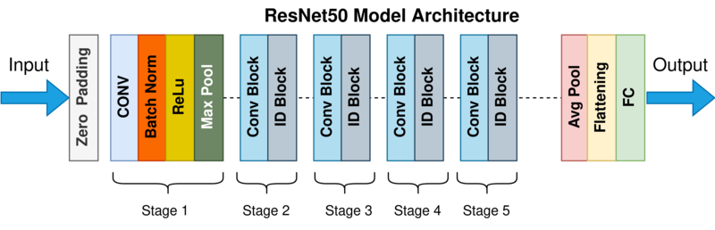 Random Forests Vs Gradient Boosting: An Overview of Key Differences and When to Use Each Method ...