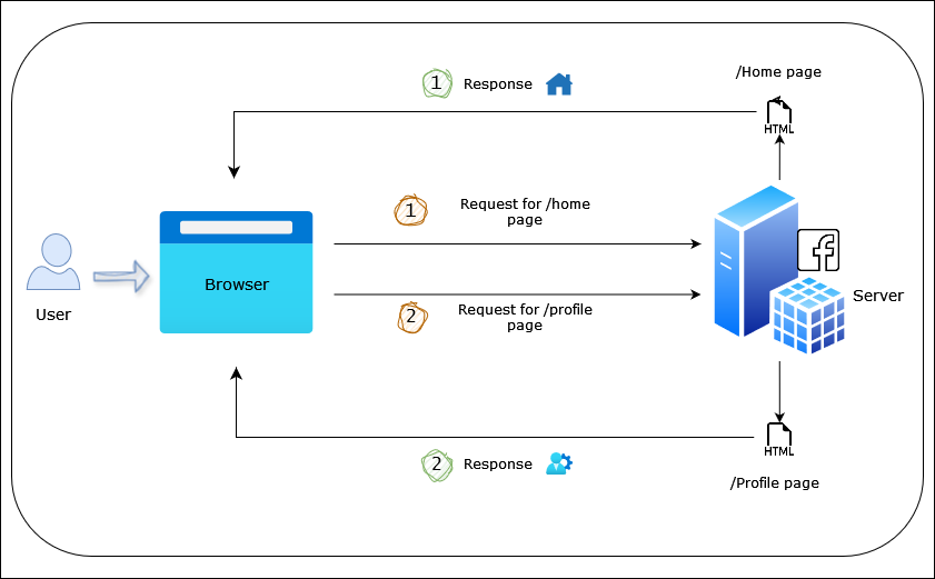 Blazor Server Project 15 Role Based Authorization By M Ramadhan