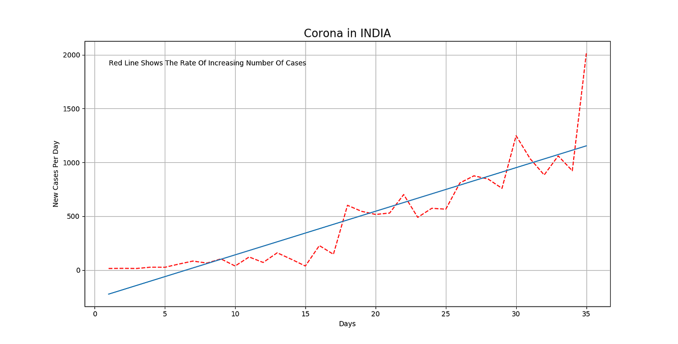 How to make autocompletion for any program using python | Medium