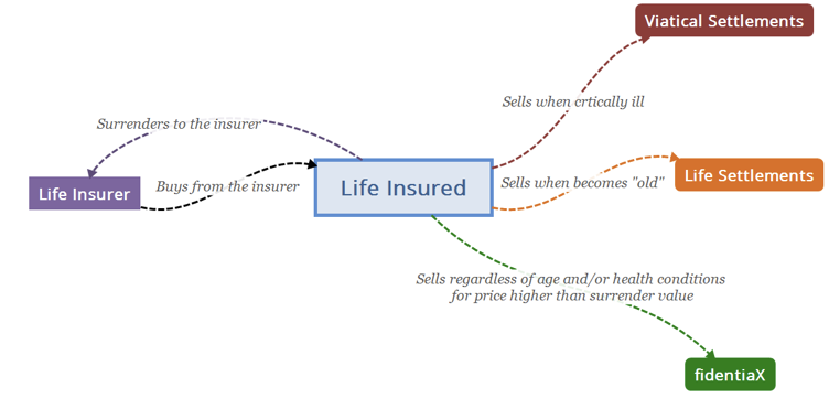 What happens when you fail to pay your insurance premiums? | by ...