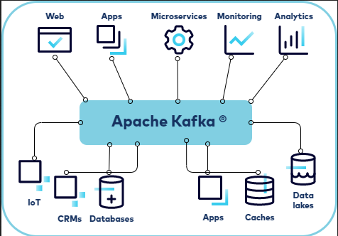 Understanding HTTP Response Codes in RESTful APIs | by Jamalla Zawia ...