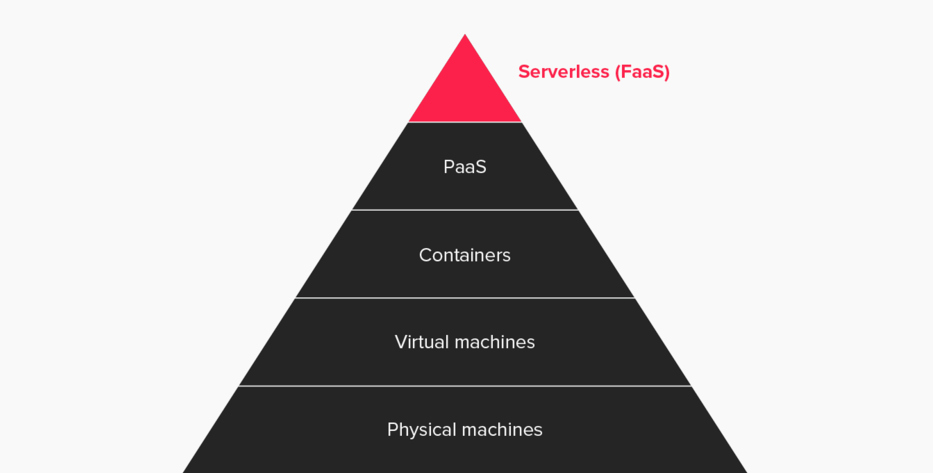Using Bitbucket in the AWS CodePipeline | by Mounick | Technology Stack | Medium
