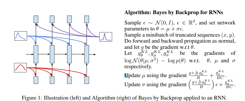 Bayesian Neural Networks in tensorflow probability: quick start. | by Jehill Parikh | TDS ...