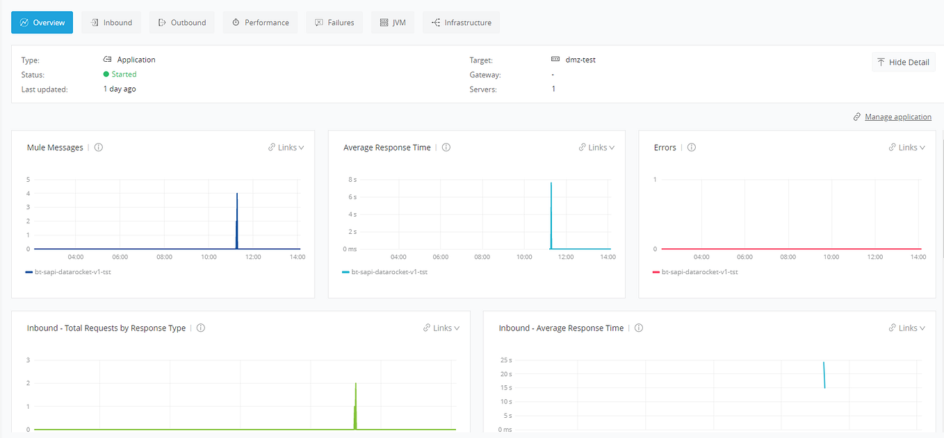 Anypoint Connectors: Unlocking Integration Possibilities in Mule 4 | by ...