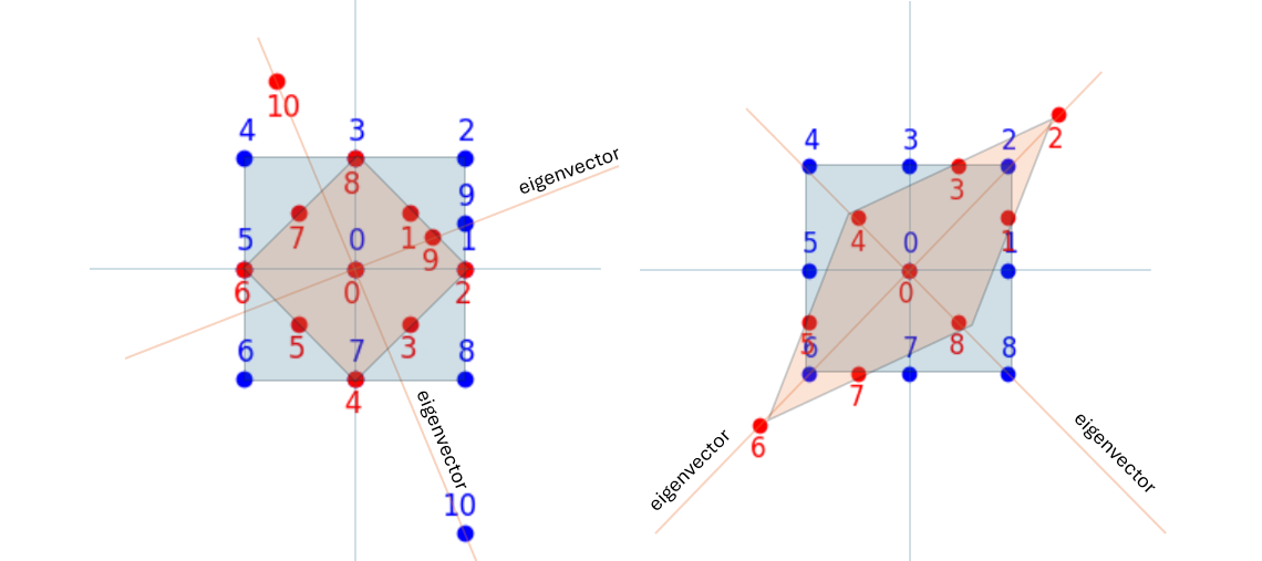 Camera Intrinsic Matrix with Example in Python | by Neeraj Krishna | TDS Archive | Medium