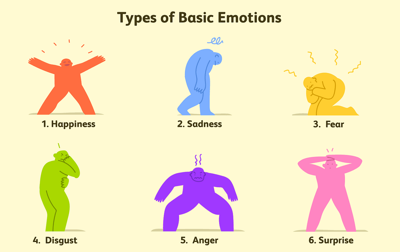 5 Pillars of Interaction Design(IxD) every designer must know about… A very big UX factor… | by ...