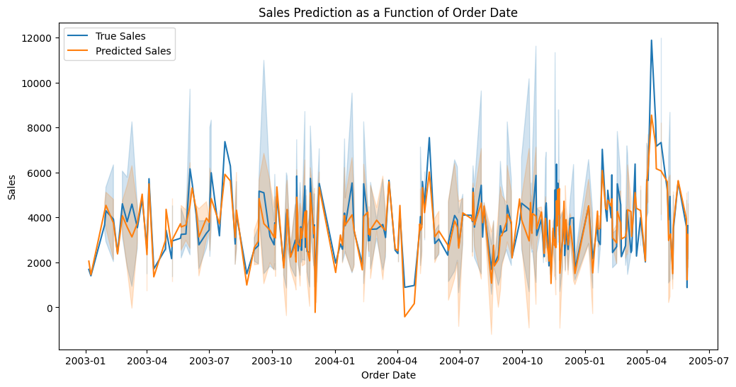 Car Traffic Detection With Yolov5 By Maxime Medium