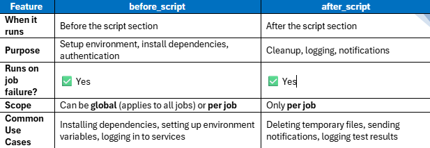 GitLab Workflow rules and rules (job) | by Dhilipsingh G | Medium