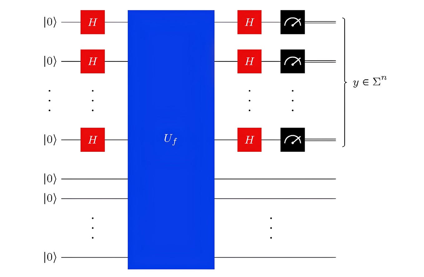 Implementing Deutschs Algorithm In Qiskit And Cirq By Jan Czechowski Medium