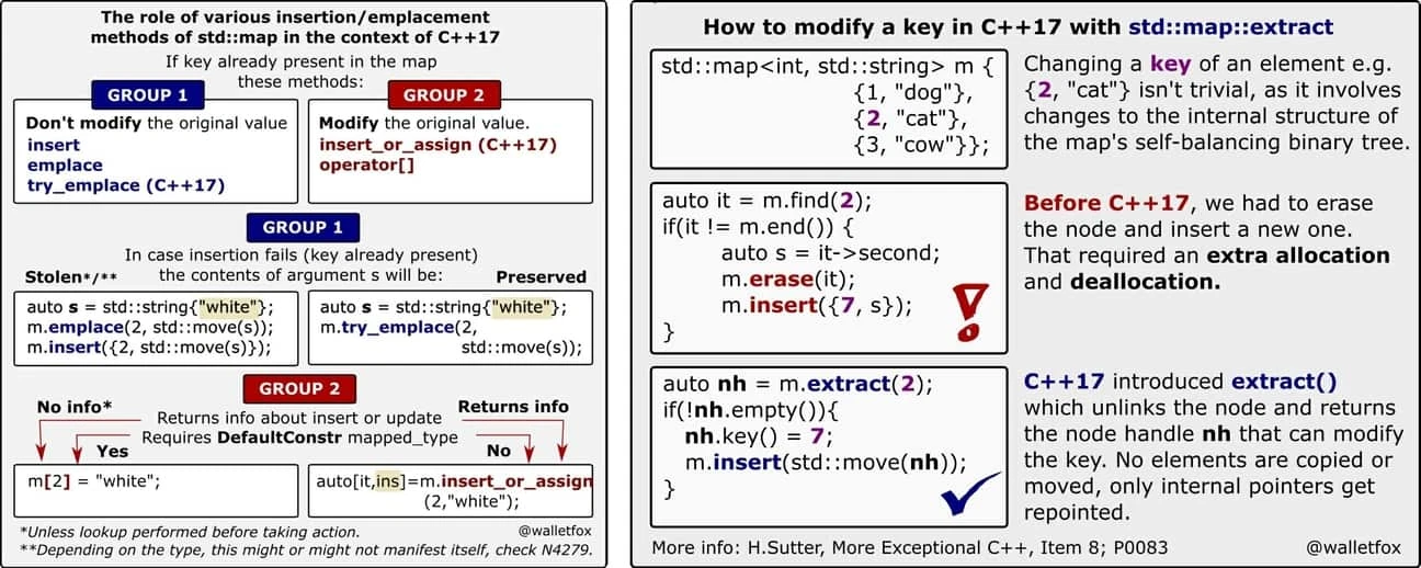 lvalue rvalue and their references with example in C++ | by Vishal Chovatiya | Medium