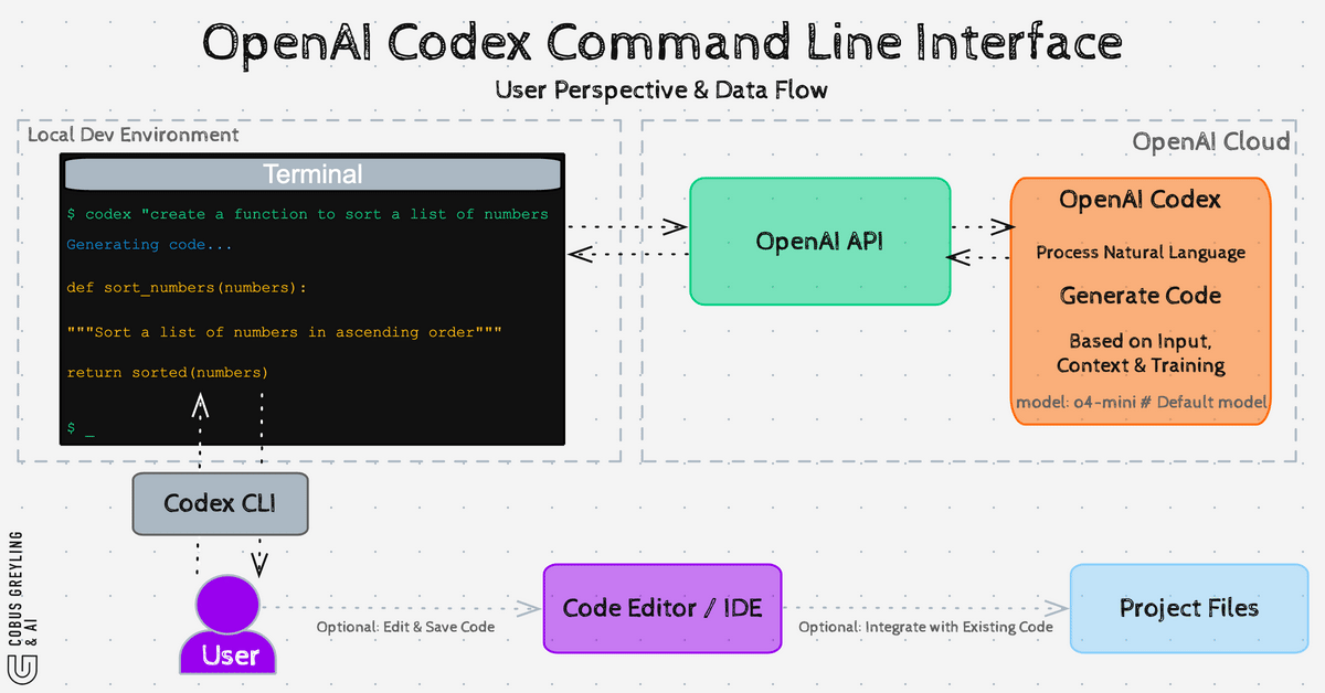 Train Less, Think More: Advancing LLMs Through Test-Time Compute | by ...