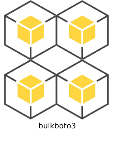 A simple tutorial on Sampling Importance and Monte Carlo with Python codes | by Amir Masoud ...