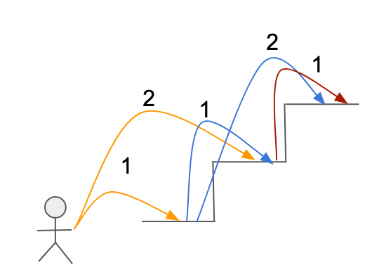 Dissecting Dynamic Programming — Top Down & Bottom Up | by Hien Luu ...