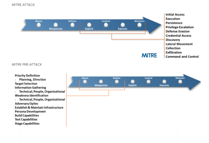 Splunk Boss of the SOCs (BOTS) V3 — Part 1 | by Ellis S | Medium