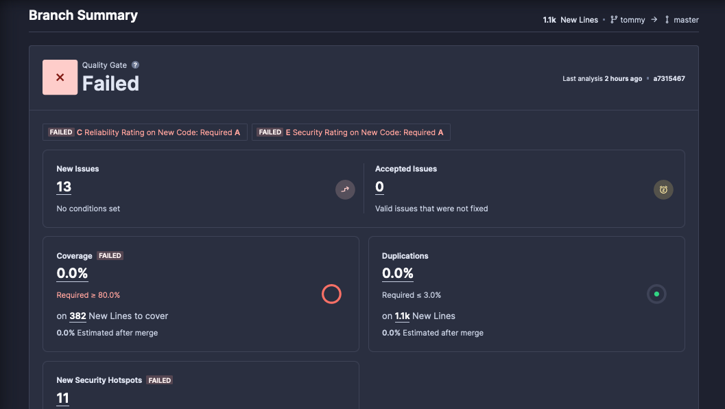 Monitoring Your Django Project with Prometheus and Grafana | by TommyRaspati | Medium
