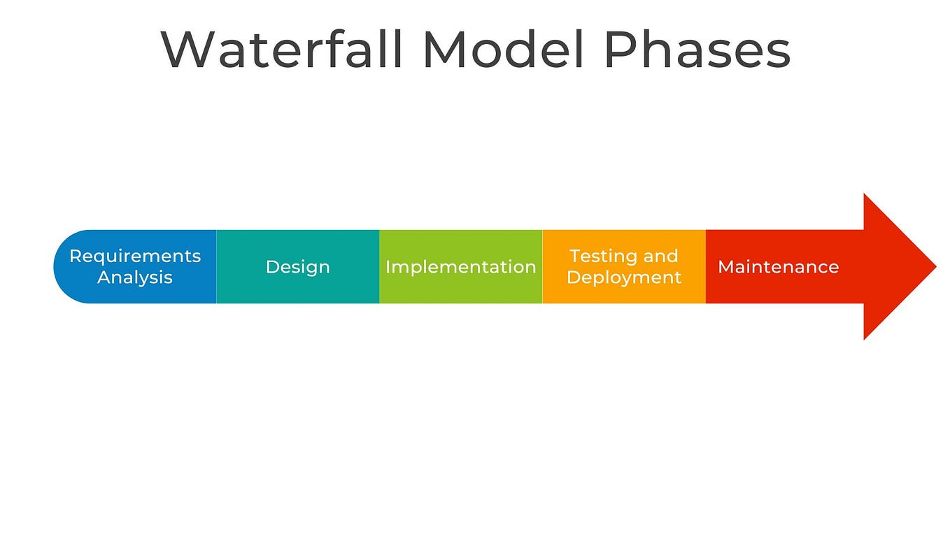 Navigating the Storm: How to Deal With VUCA in Project Management? | by ...