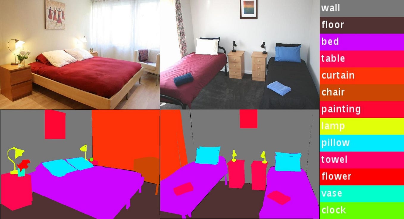 What is Semantic Image Segmentation and Types for Deep Learning? | by ...