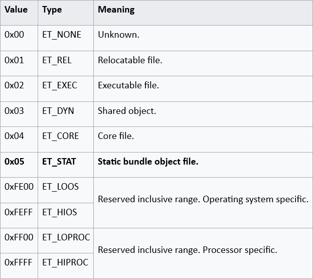 Ubuntu Root Partition Encryption using LUKS and dm-crypt | by Shubhdeep Rajput | Bobble ...