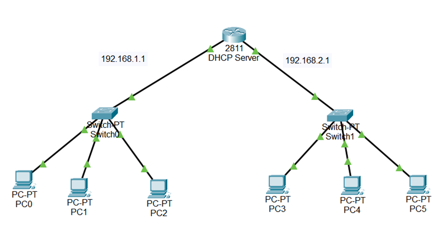 DHCP — Dynamic Host Configuration Protocol | by Isha Jivani | Apr, 2024 | Medium