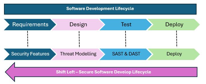 Malicious URL Detection using AI/ML | by Sureshkumarmadhra | Medium