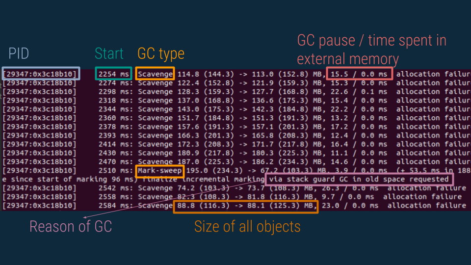 Node.js and Websockets best practices checklist | Voodoo Engineering
