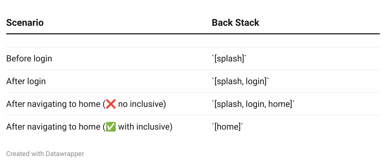 Understanding MVVM Architecture: A Beginner’s Guide to Model-View ...