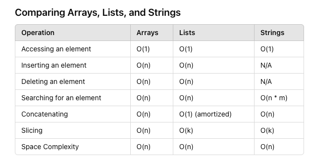 Building a custom LinkedList in Python. | by Vamshi | Medium
