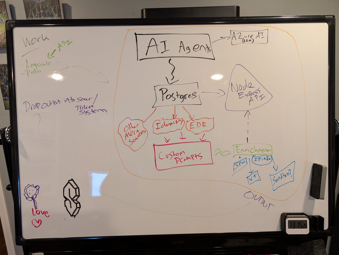 Set Up Your Own Cybersecurity-Focused AI Development, Training, and ...