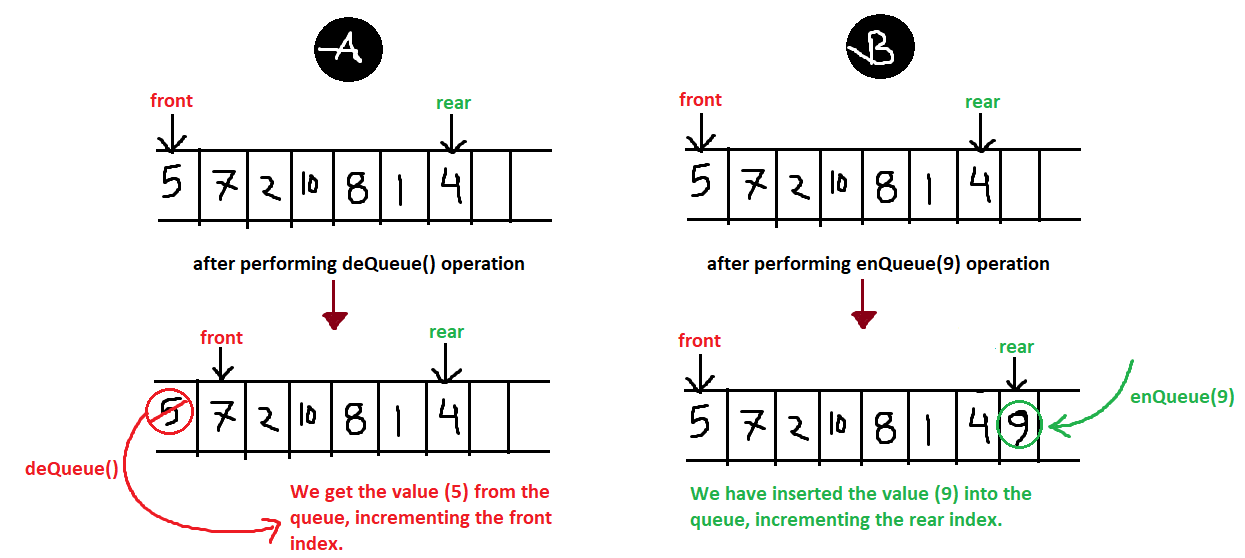 Hash Tables, Hashing and Collision Handling | by Tawhid Shahrior ...