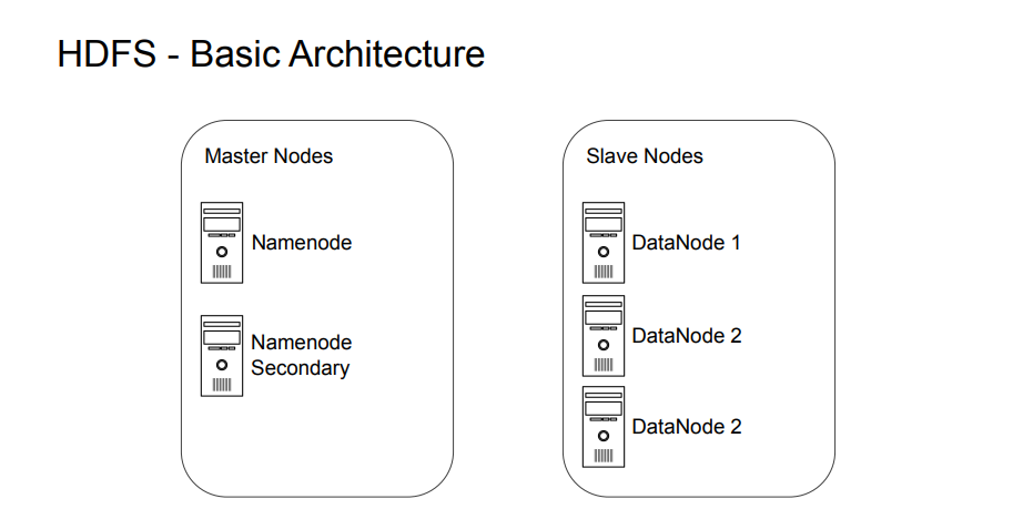 FLUME Configuration. What is Flume? Apache Flume is a… | by Mihir Modi | Medium