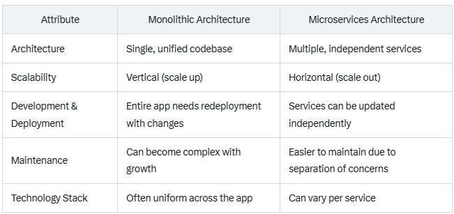 How Does a Browser Work? A Deep Dive into the Magic Behind the Web | by ...