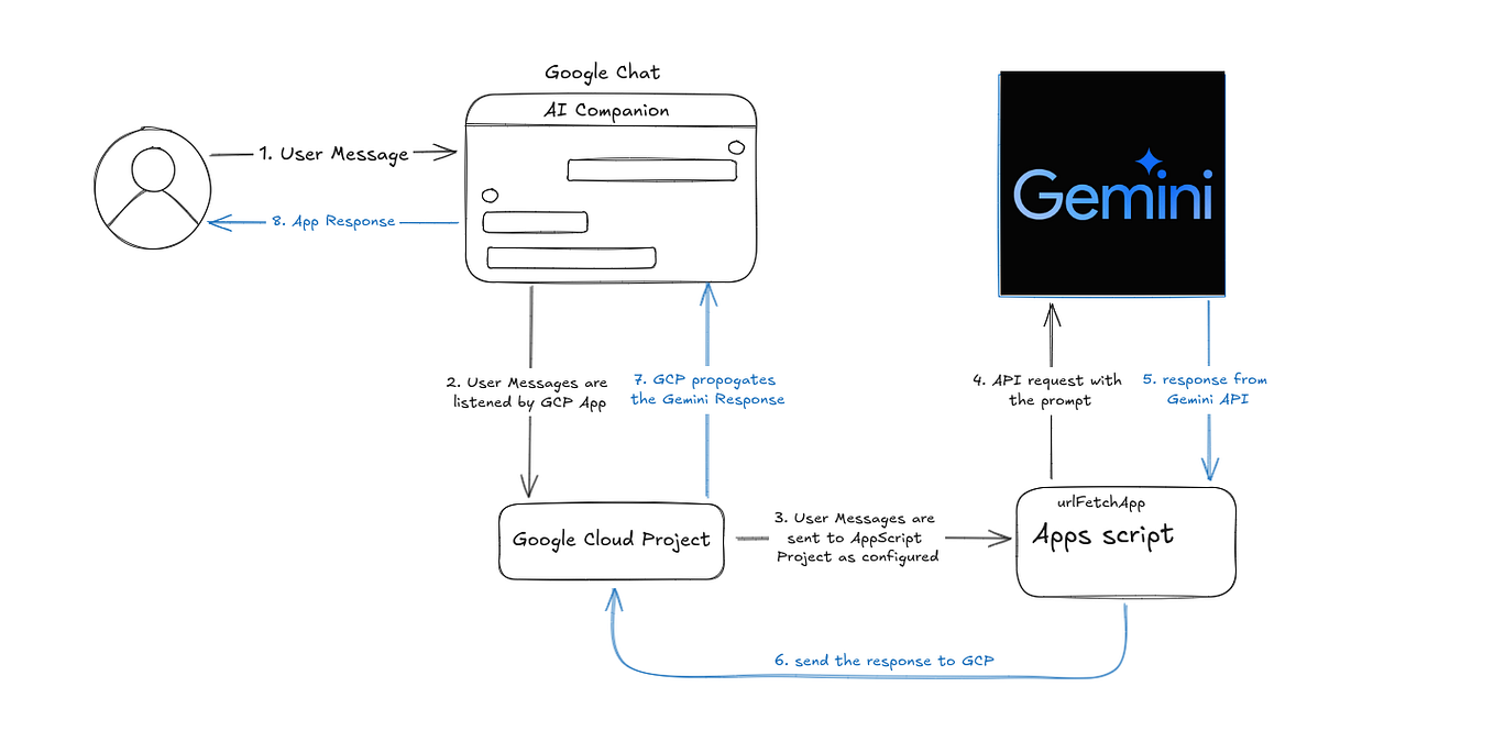 Gemini AI Mobile App. Google Gemini Mobile App Redesign for… | by W. Akbar Putra N | Medium