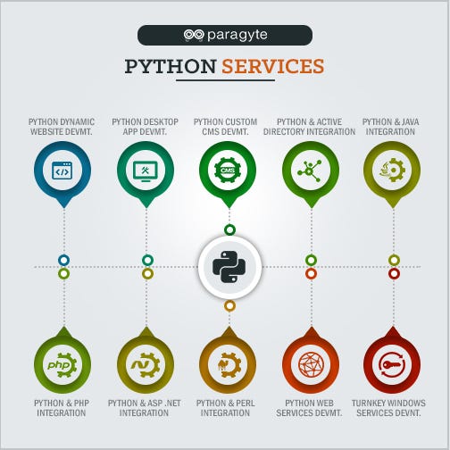 The Difference between Big Data & Internet of Things (IoT) | by Paragyte Technologies | Medium
