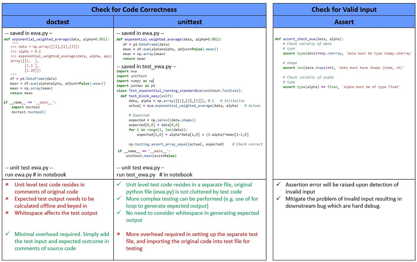 Implementing Deep Neural Network — Numpy, Pytorch and Tensorflow | by ...