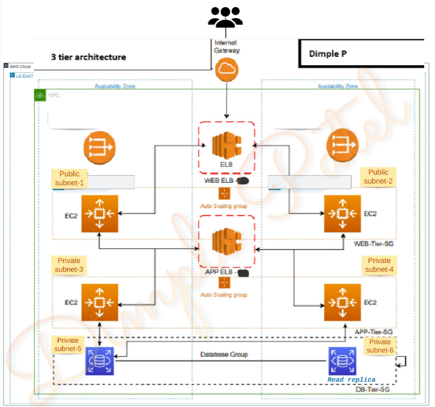 Using Docker And Nginx To Host A Custom Webpage Locally By Dimple Patel Towards Aws