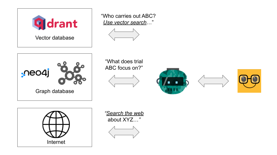 Decentralize Knowledge Graph with GUN | by Sixing Huang | JavaScript in ...