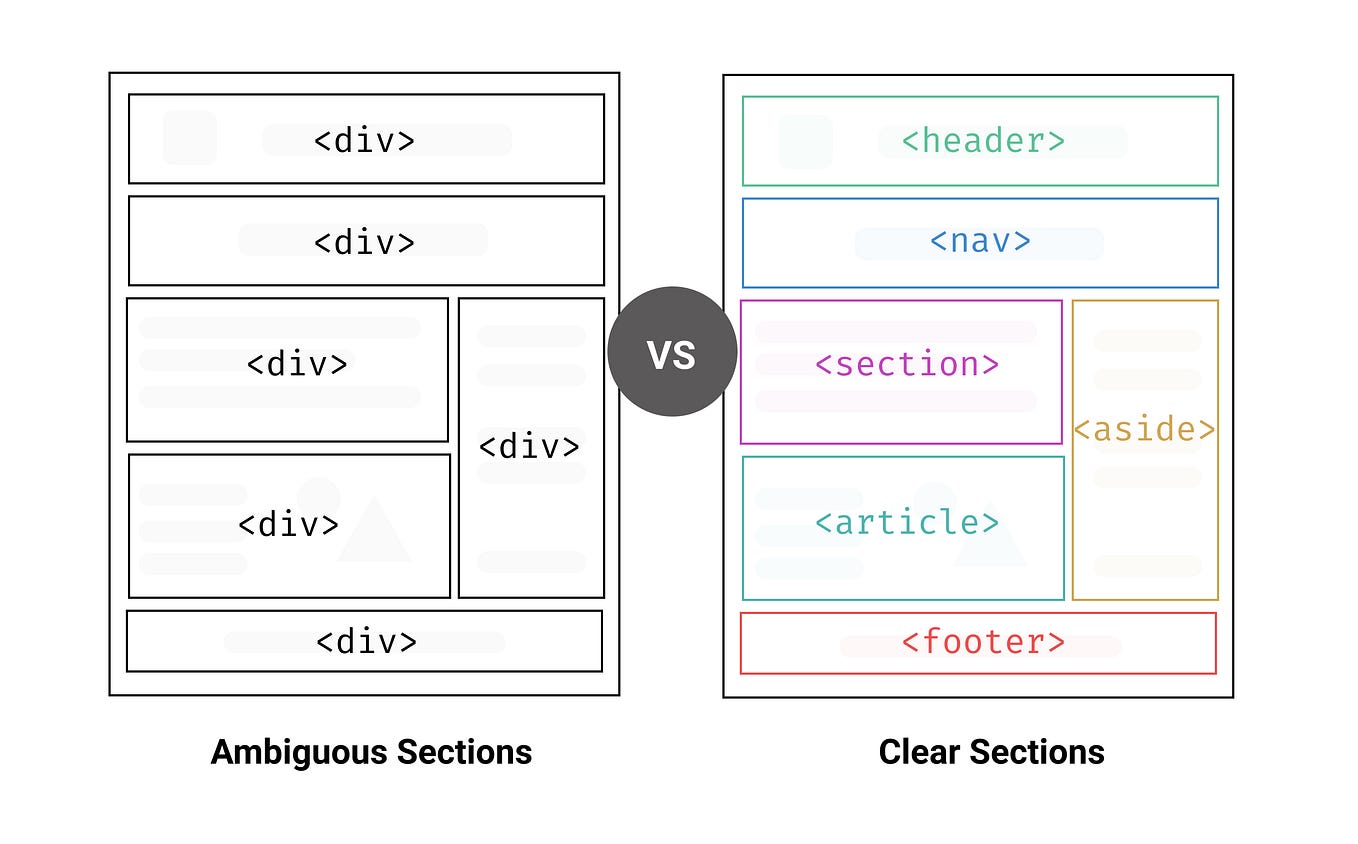 The Accessibility Story Behind Deprecated HTML Elements | by Sumudu ...