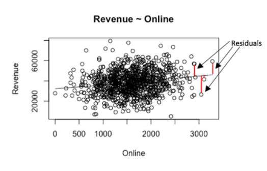 Cluster Analysis for Customer Segmentation | by Janet Scott | Medium