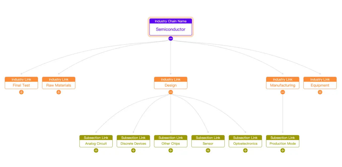 Building an Organizational Chart in React | by Highbmountain | Medium